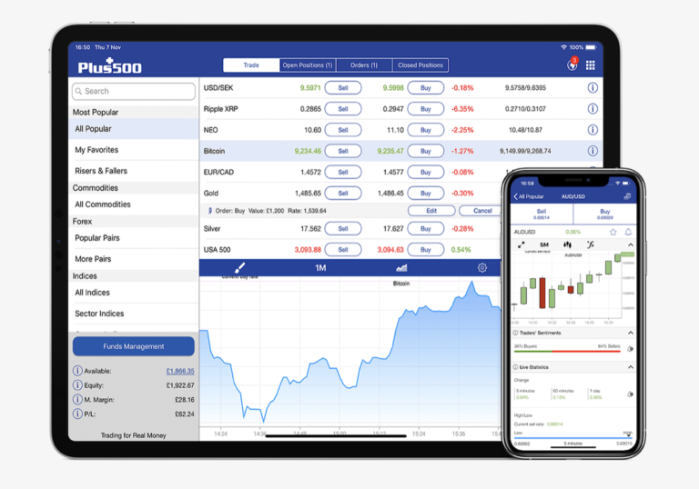 Plus500 Erfahrungen für Österreicher | Guter Broker 2026?