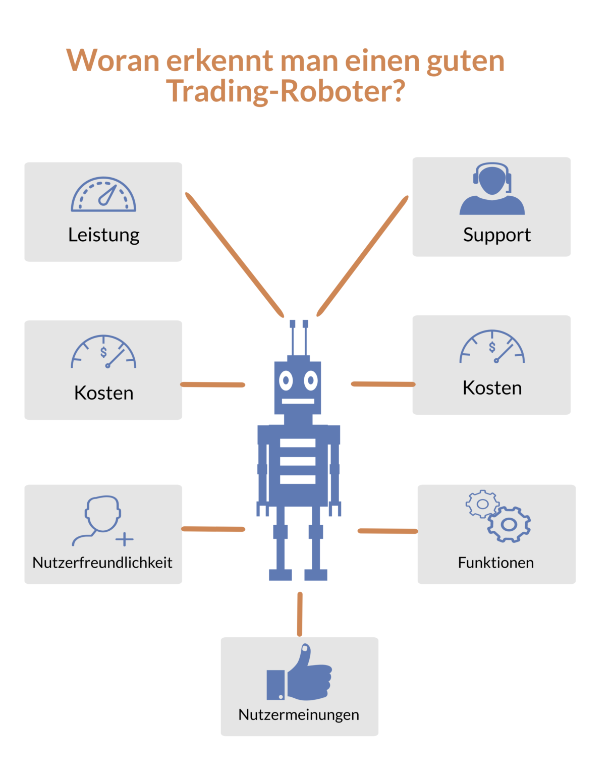 5 besten Trading Roboter in Österreich: Erfahrungen & Test