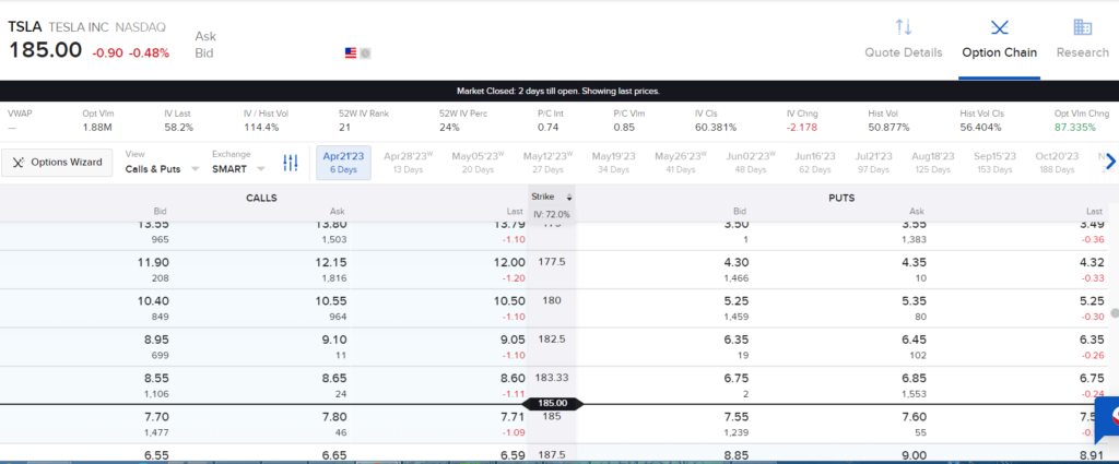 Optionenhandel lernen in Österreich | Alle Grundlagen 2024