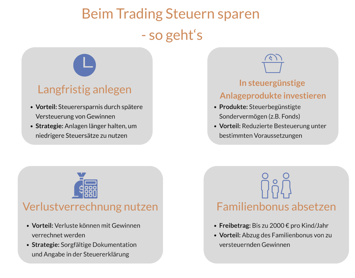 Trading Steuern in Österreich | Der Ultimative Ratgeber