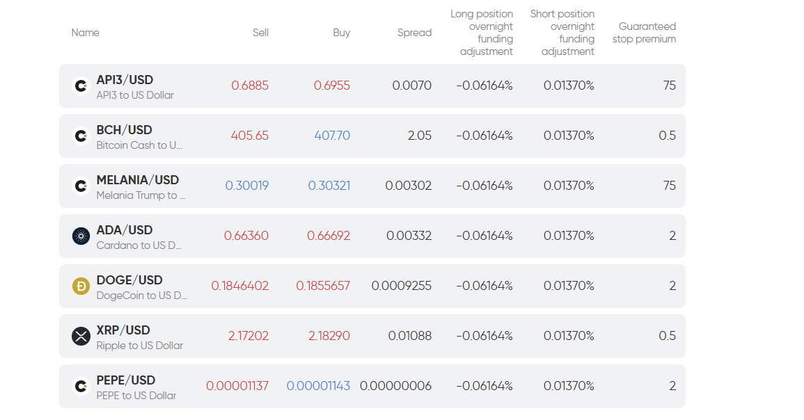 Capital.com Erfahrungen für Österreicher | Broker im Test!