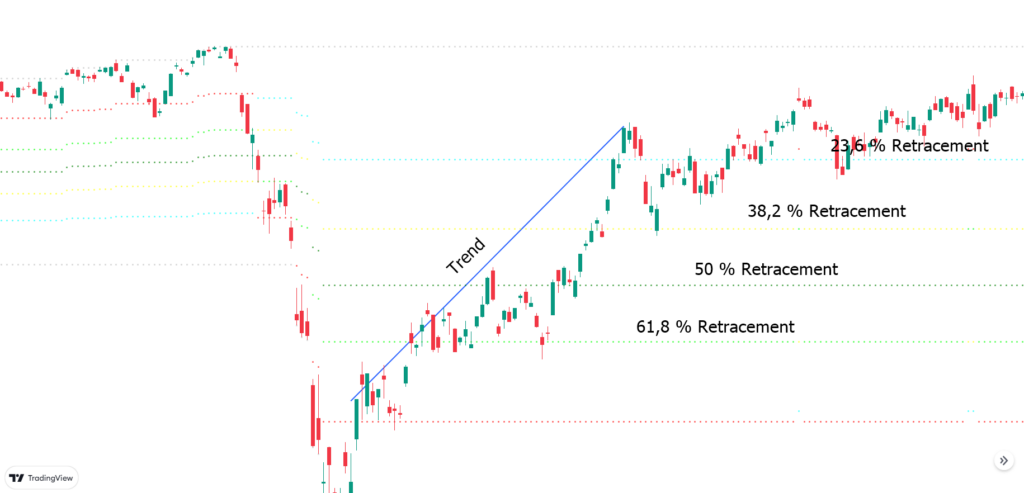 Forex Trading lernen für Österreicher | Alle Grundlagen