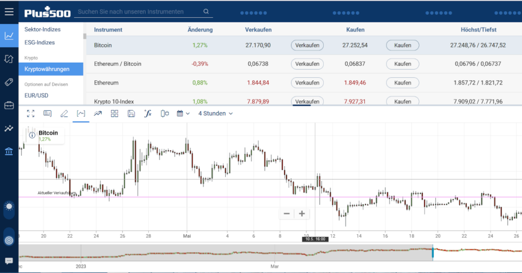 Die 10 besten Trading Plattformen Österreichs im Vergleich